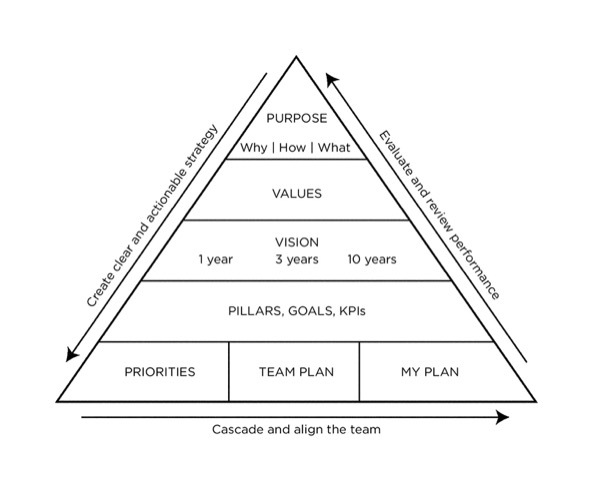 The Strategy System | Blog | Insights | Stephanie Bown