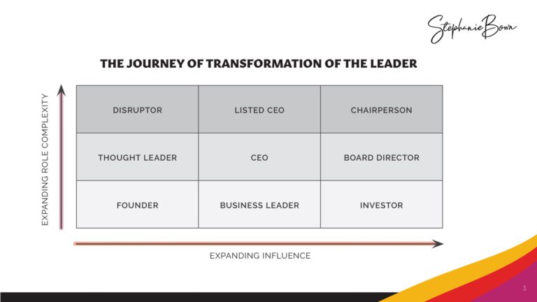 HOW TO EXPAND YOUR INFLUENCE AS A LEADER | Blog | Insights | Stephanie Bown