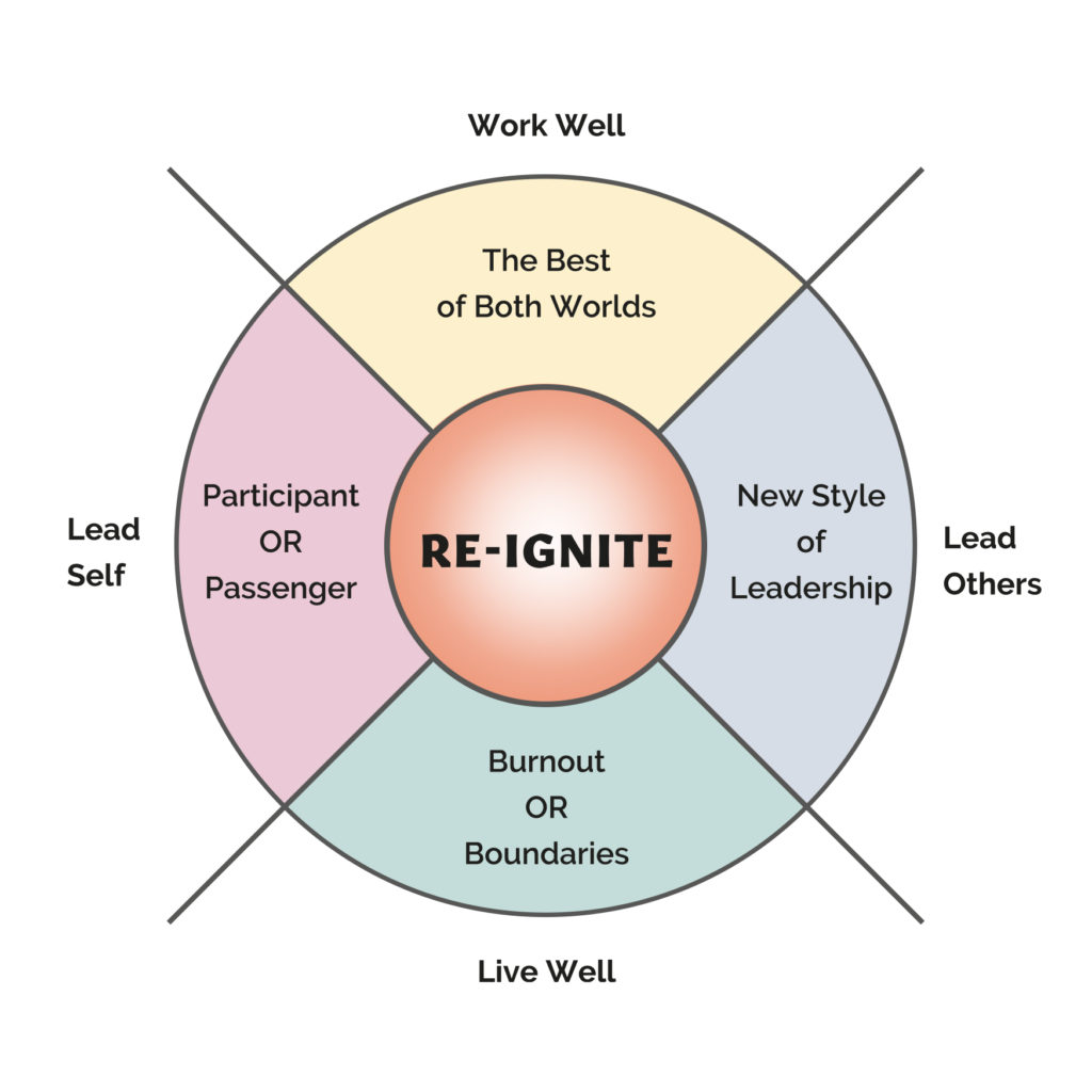 WHITE PAPER: RE-IGNITE | Resources | Insights | Stephanie Bown