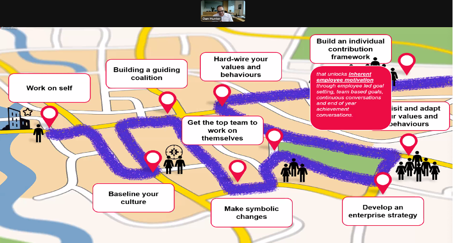 PUTTING CULTURE ON THE AGENDA | Blog | Insights | Stephanie Bown